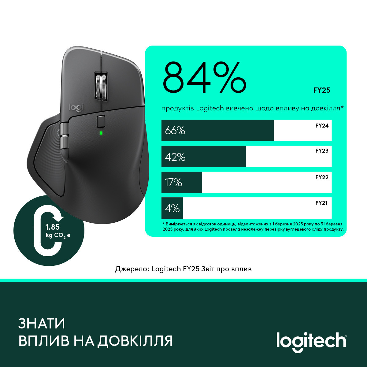 Як Logitech переходить на перероблені матеріали